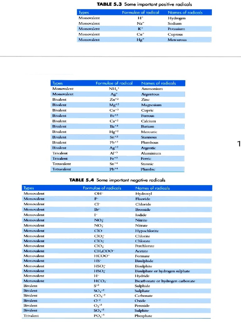 Table Of Radicals Chemistry Zinc | Properties, Uses, & Facts