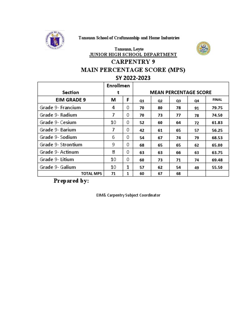 MPS 1st Grading | PDF