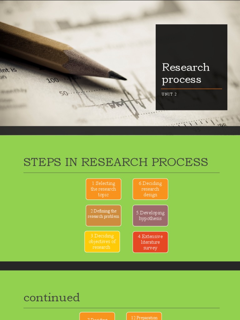 RM Unit 2 (Research Process) | PDF | Methodology | Hypothesis