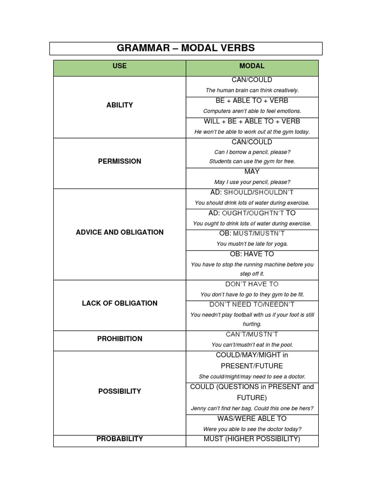 Grammar Unit 8 | PDF | Semantic Units | Linguistic Typology Grammar Unit 8 | PDF | Semantic Units | Linguistic Typology