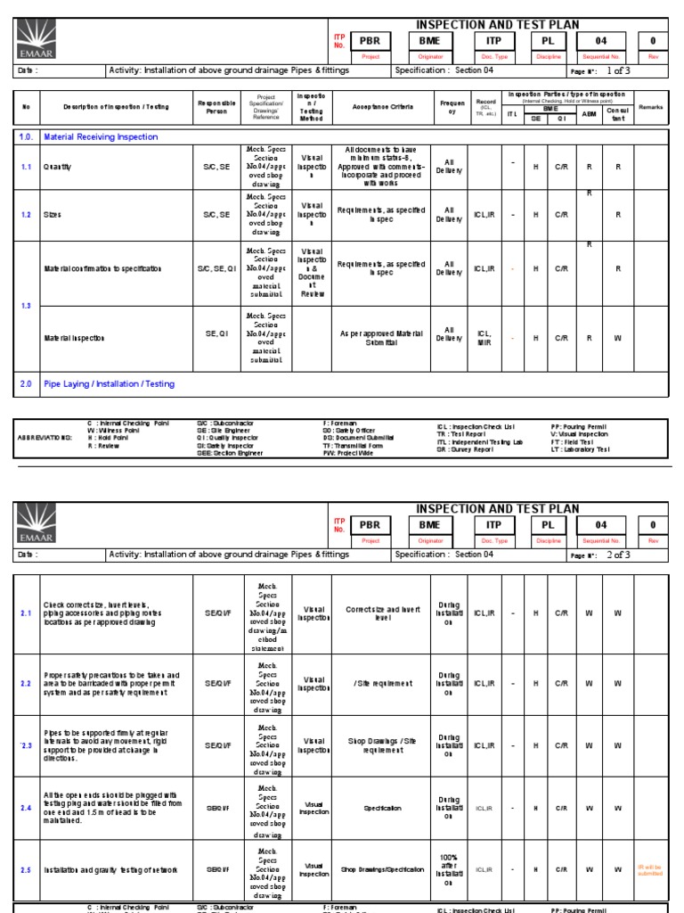 3.ITP-Above Ground Draiange Pipe | PDF | Business Process | Systems Engineering