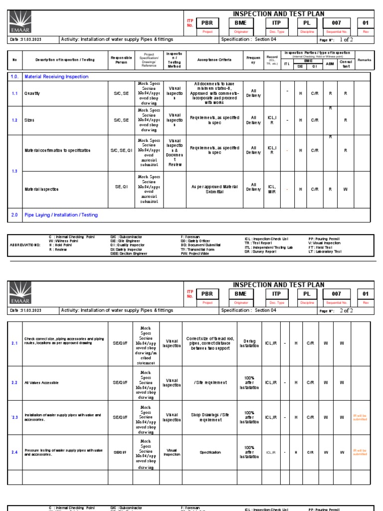 3.ITP-INSTALLATION OF WATER SUPPLY PIPES & FITTINGS | PDF | Mechanical Engineering