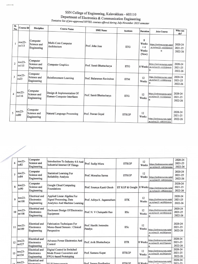 July-Dec NPTEL course list | PDF | Engineering | Electronics