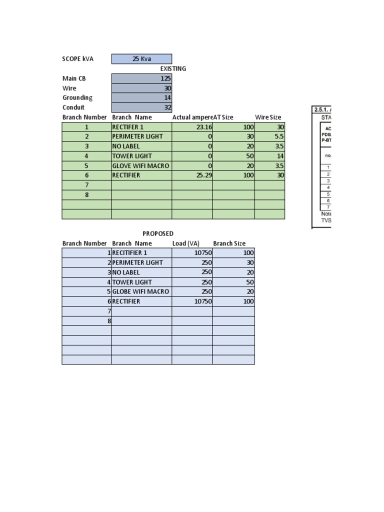 Load Sched Template 1p - 1 | PDF | Electrical Resistance And ...