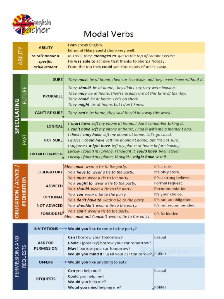Modal Verbs | PDF