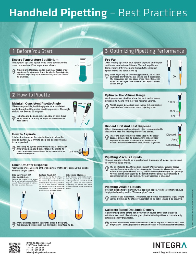 Poster Liquid Handling - Int | PDF | Physical Quantities | Gases