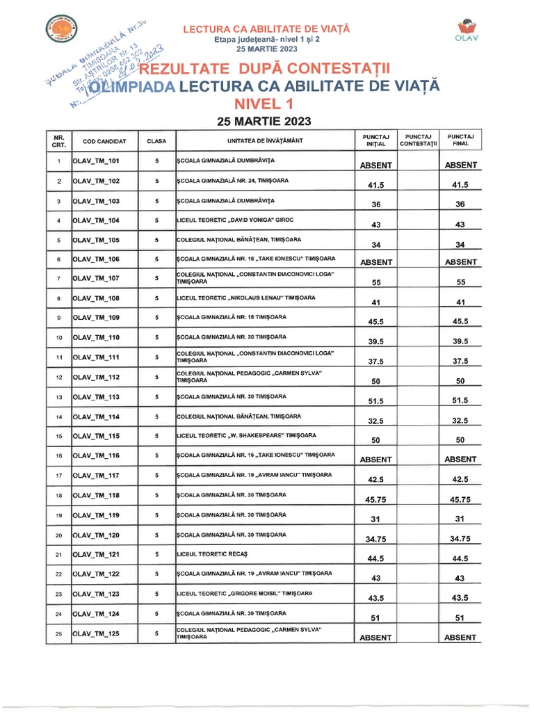 Rezultate Dupa Contestatii-Site | PDF