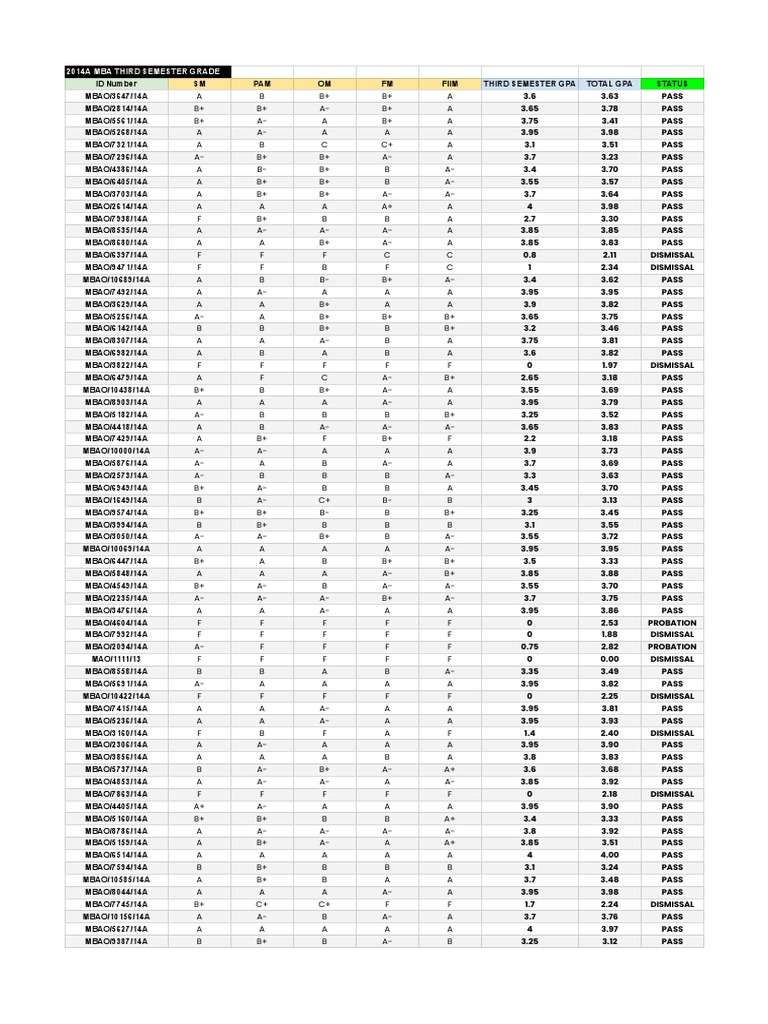 2014a-third-semester-mba-grade-pdf-education-issues-change