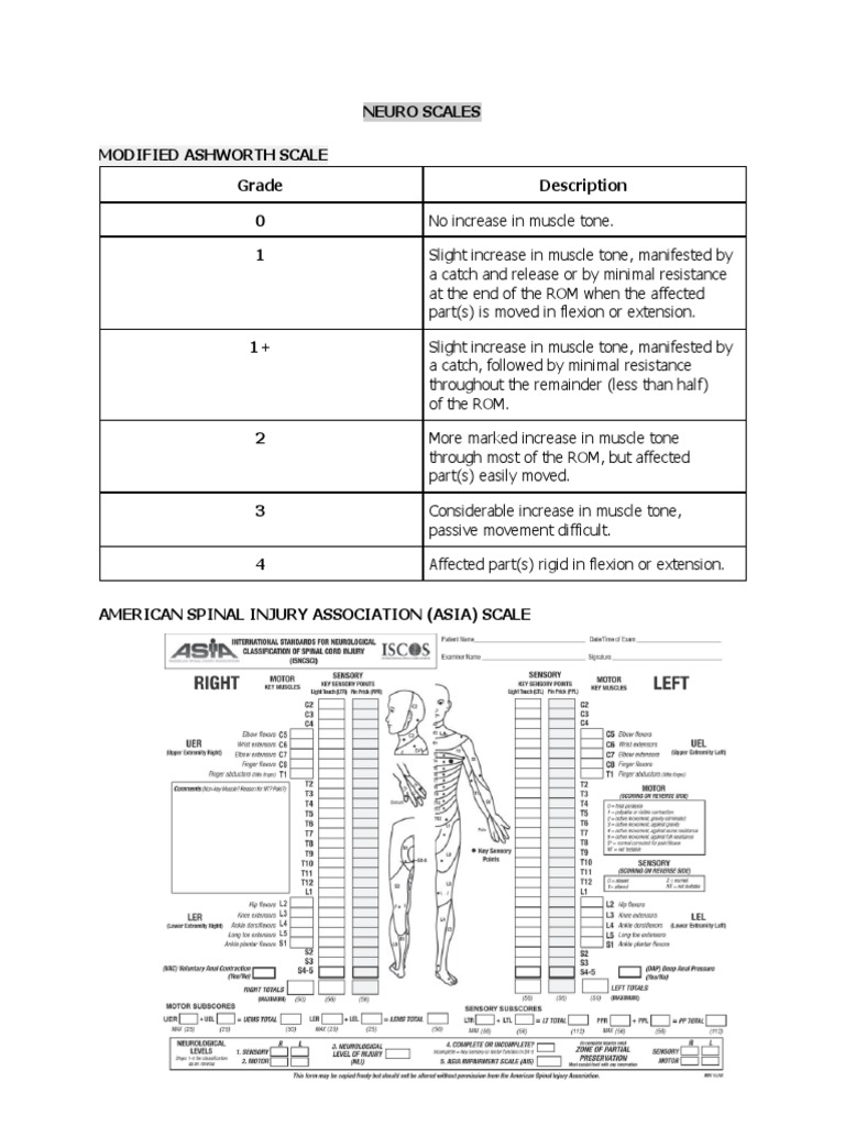 Neuro Scales | PDF | Multiple Sclerosis | Medical Specialties