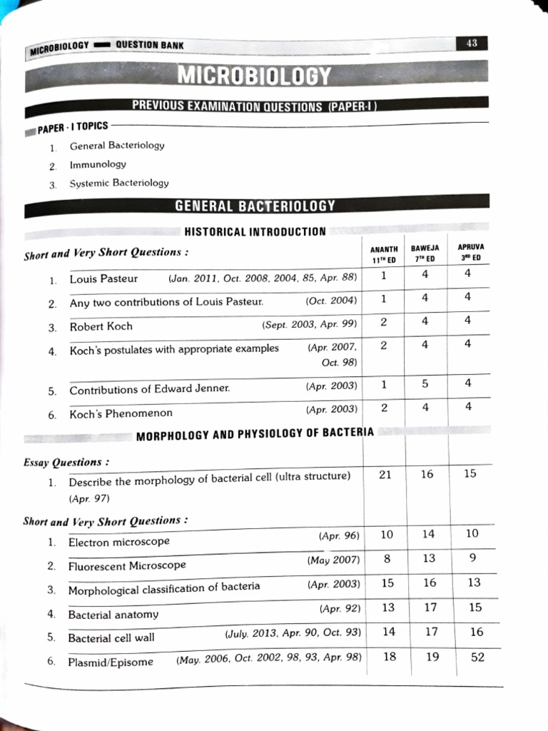 MICRO FALCON (Latest Edition) | PDF | Bacteria | Antibody
