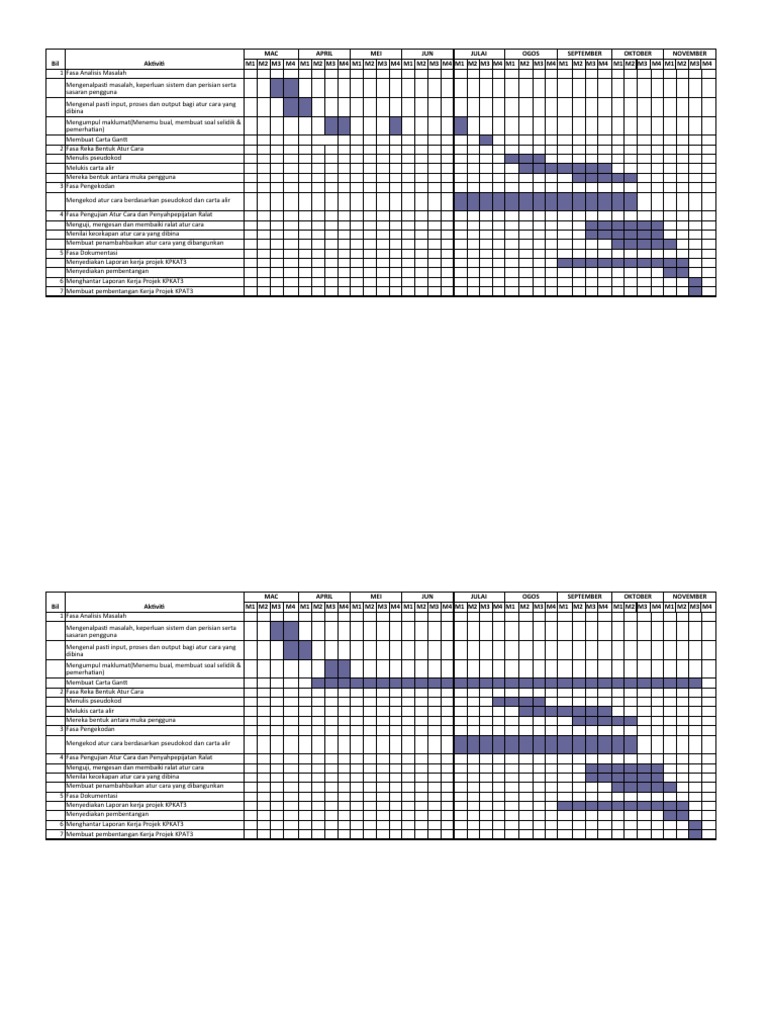 Carta Gantt Diya | PDF | Seni | Komputer