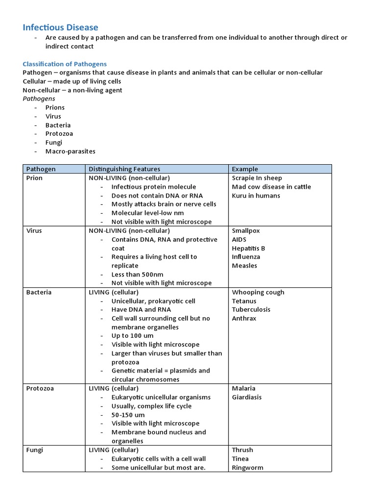 Infectious Disease Notes | Download Free PDF | Immune System | Innate ...