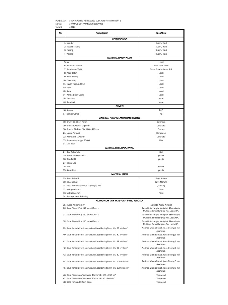 Spesifikasi Material Pdf