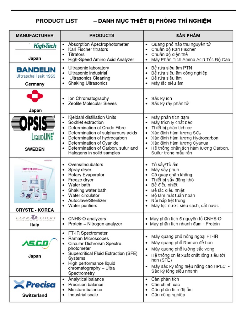 Danh M - C Thi - T B - Phân Tích Và TH - Nghi - M | PDF