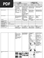 Mapeh 3 Arts 3 PPT q3 - Lesson 7 Mask Making | PDF