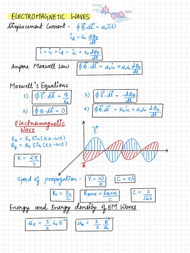 Formula Sheet 2022 | PDF | Photoelectric Effect | Photon
