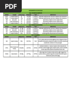 Catalogo Sementes Brasmax | PDF | Agricultura