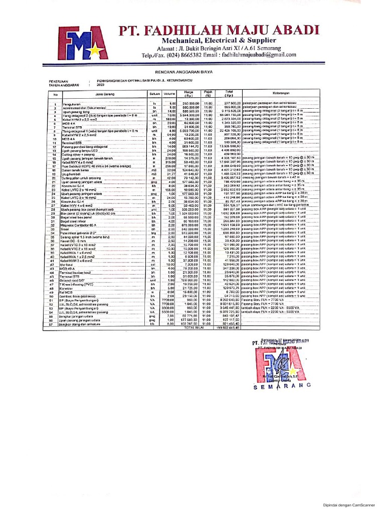 RAB Pembanding 2023 - PJU Jl. Kedungmundu | PDF