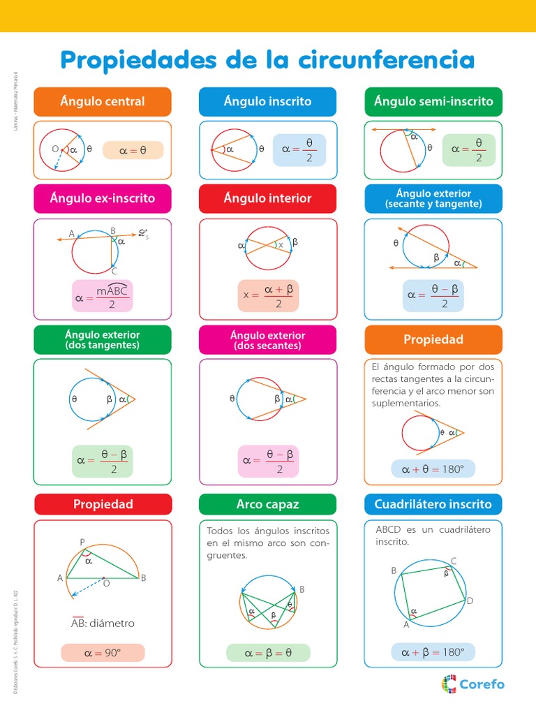 Propiedades de la Circunferencia | PDF | Ángulo | Geometría Elemental