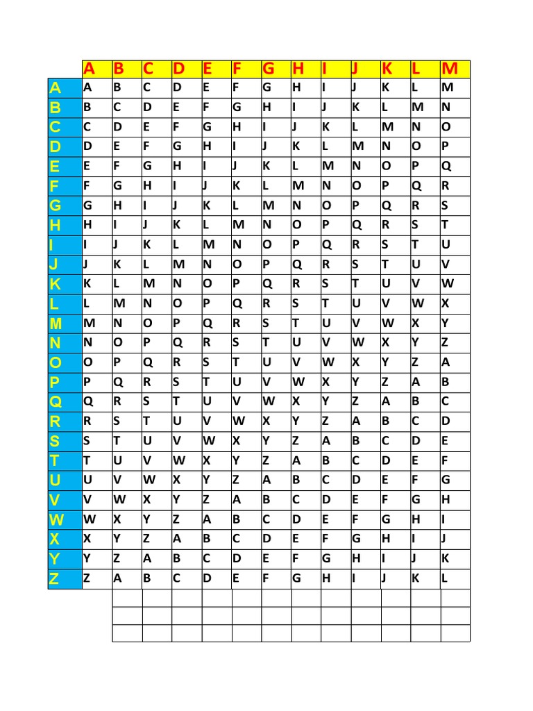 Vigenere Table | PDF Vigenere Table | PDF