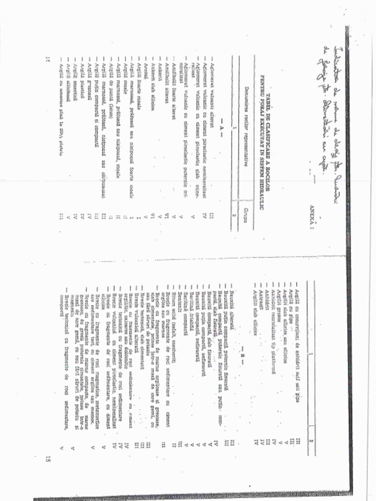 Indicator Norme Deviz Lucrari Foraj | PDF