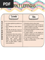 Mapa Conceptual Del Mito | PDF