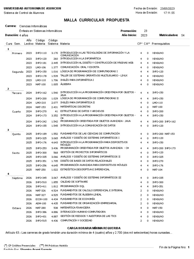 Malla Curricular Licenciatura Sistemas | PDF | Informática | Ciencias de la Computación