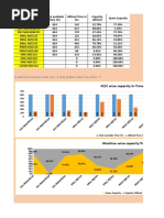 Operator Observation Sheet | PDF