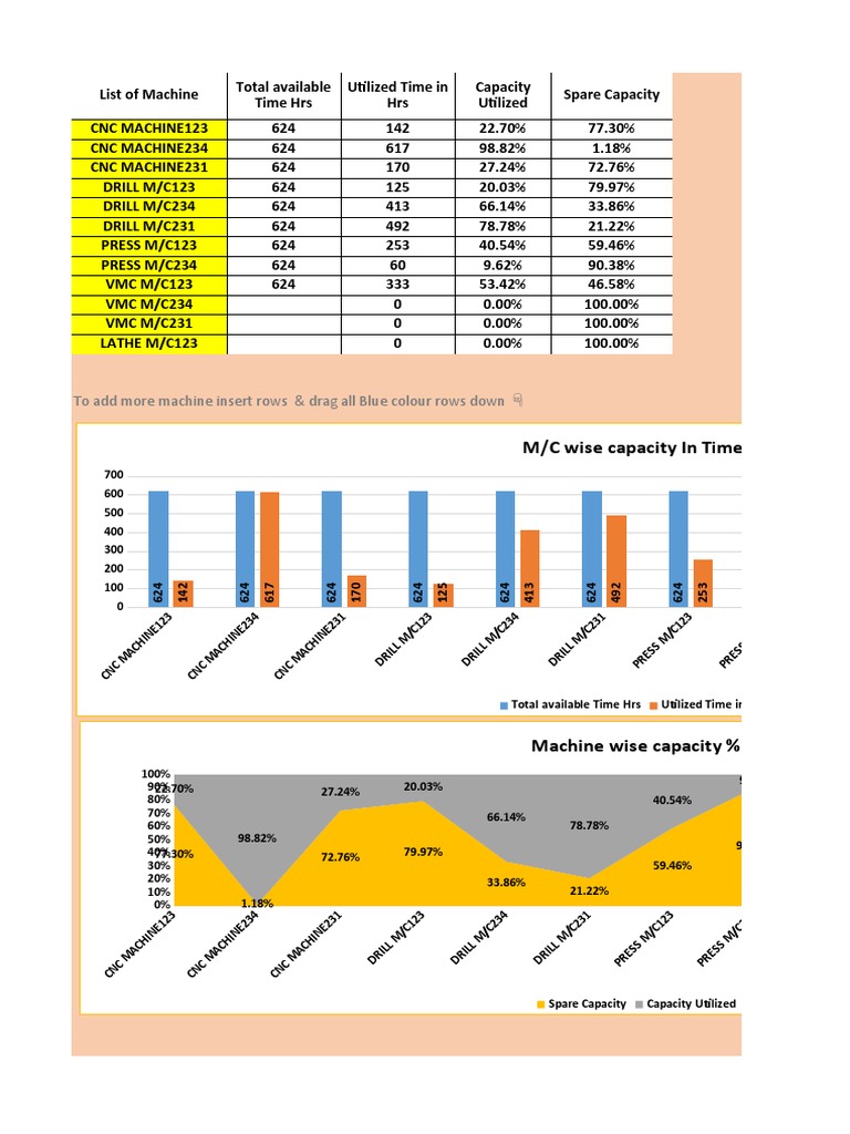 Excel Template Machine Wise Production Capacity v.2 | PDF | Numerical ...