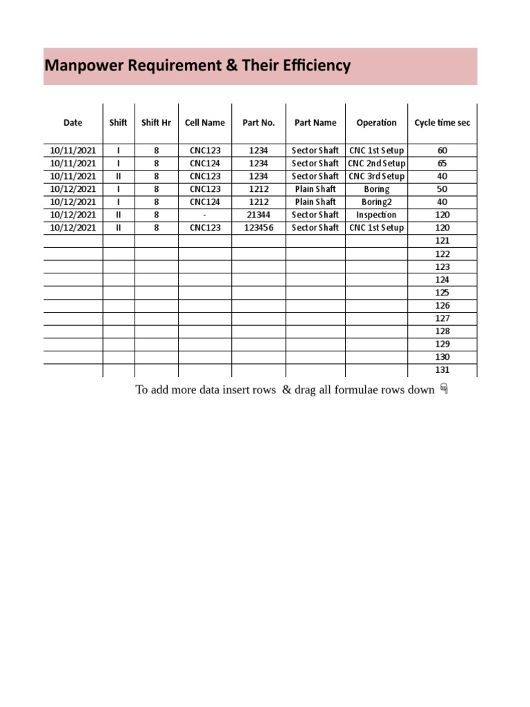 15. Excel Template Manpower Planning, Manpower Efficiency, Manpower ...