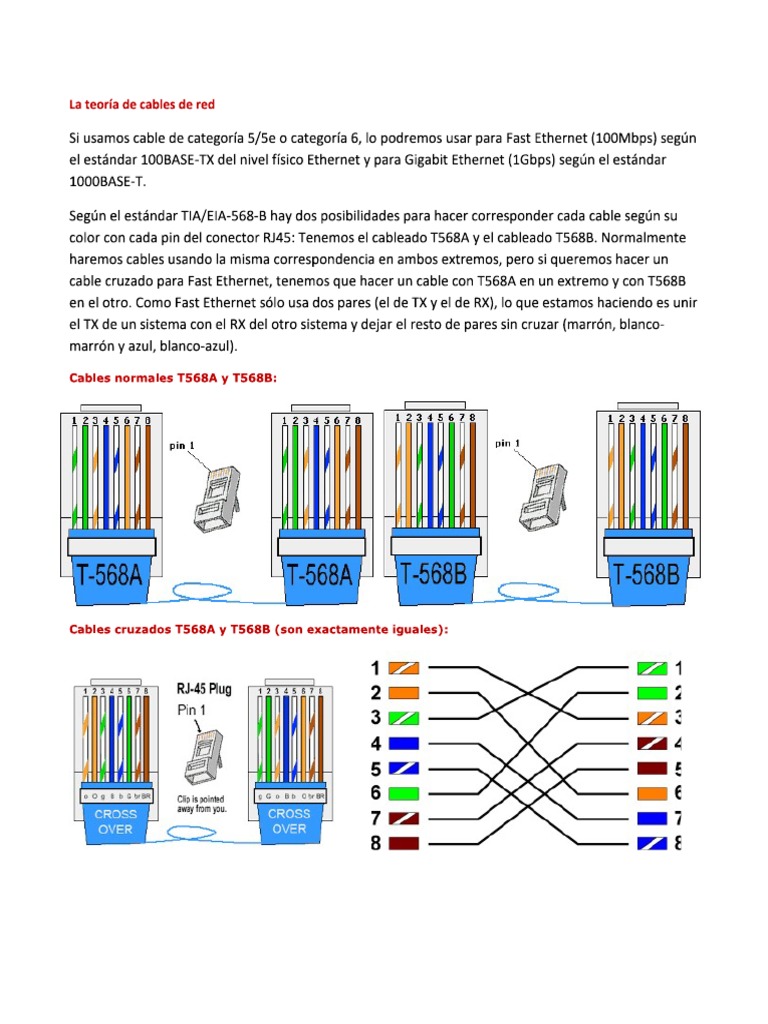 Crear Cable Red | PDF