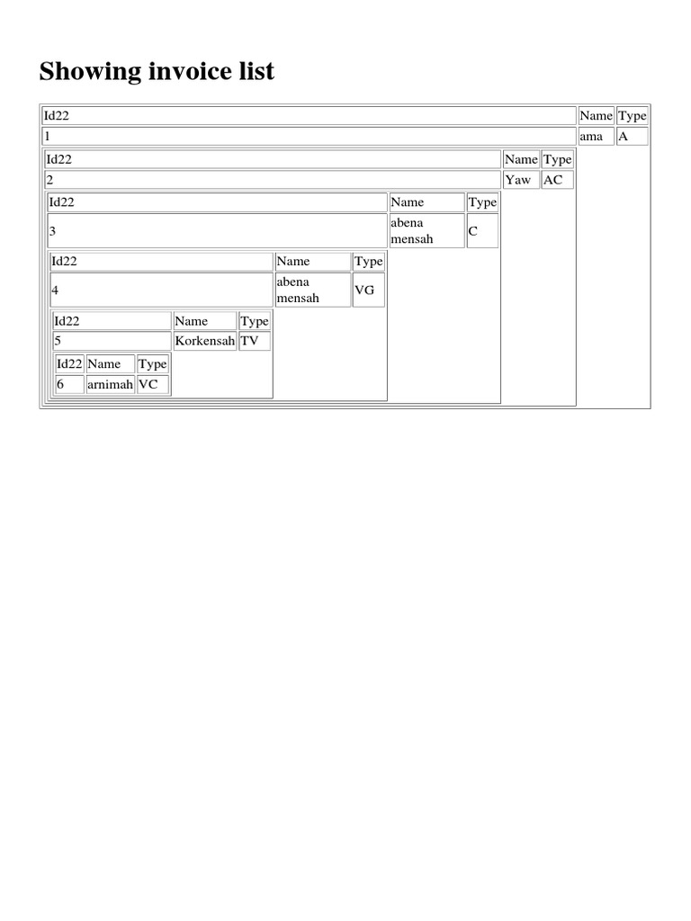 Showing Invoice List | PDF