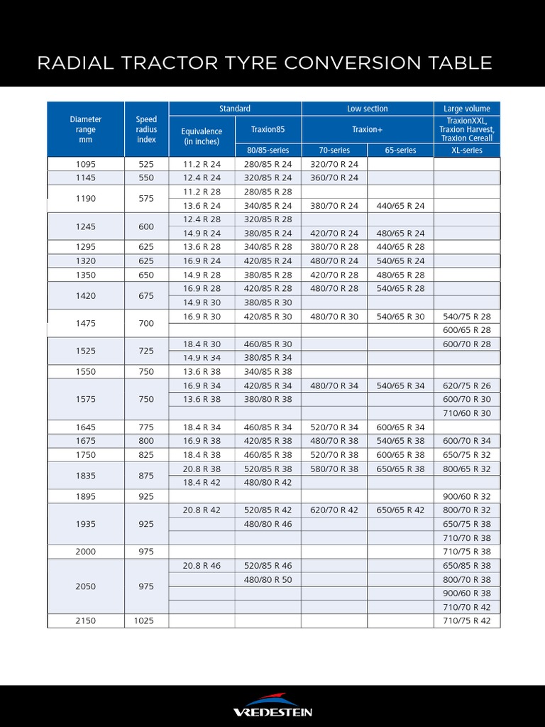 Tractor Tyre Size Conversion Chart | PDF | Mechanical Engineering