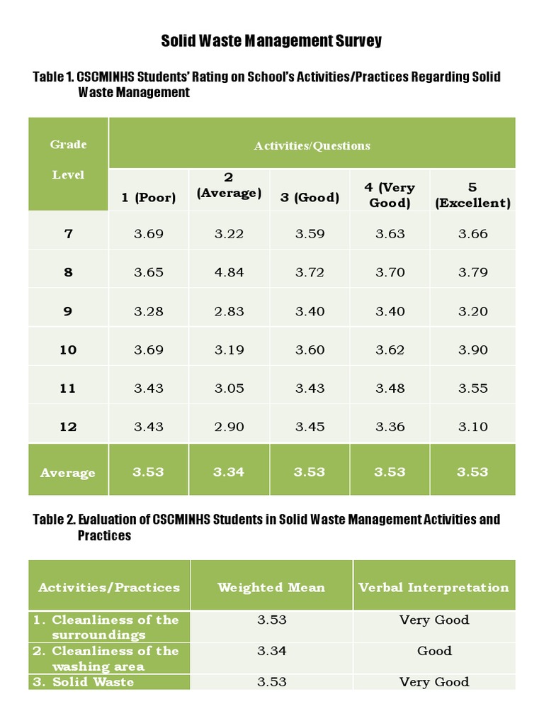 Solid Waste Management Survey | PDF Solid Waste Management Survey | PDF