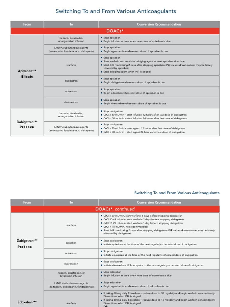 Switching to From Anticoagulants | PDF | Drugs | Medicine