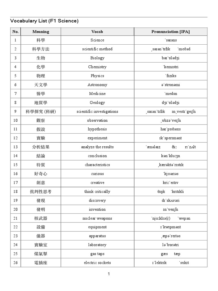 Vocabulary List (F1 Science) | PDF