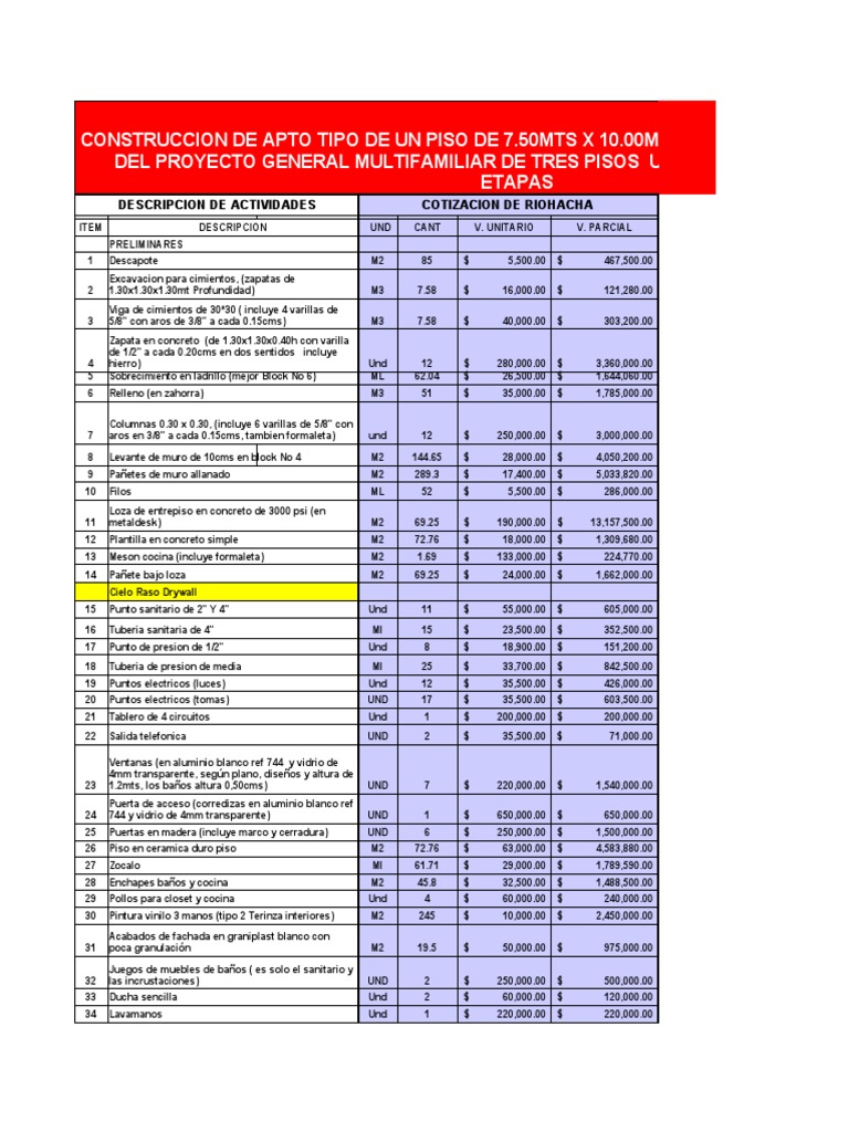 PRESUPUESTO COMPARATIVO - Multifamiliar Modulo Tipo de 75 m2 | Descargar gratis PDF | Materiales ...