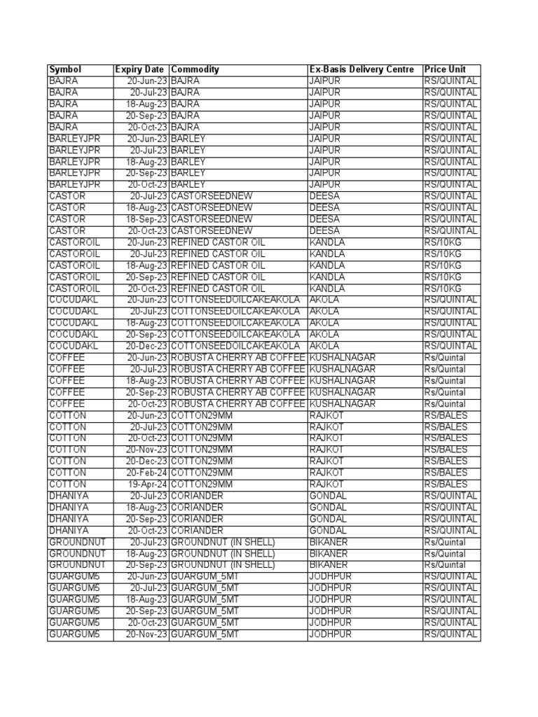Bhavcopy 20 - 06 - 2023 | PDF | Coriander | Vegan Cuisine
