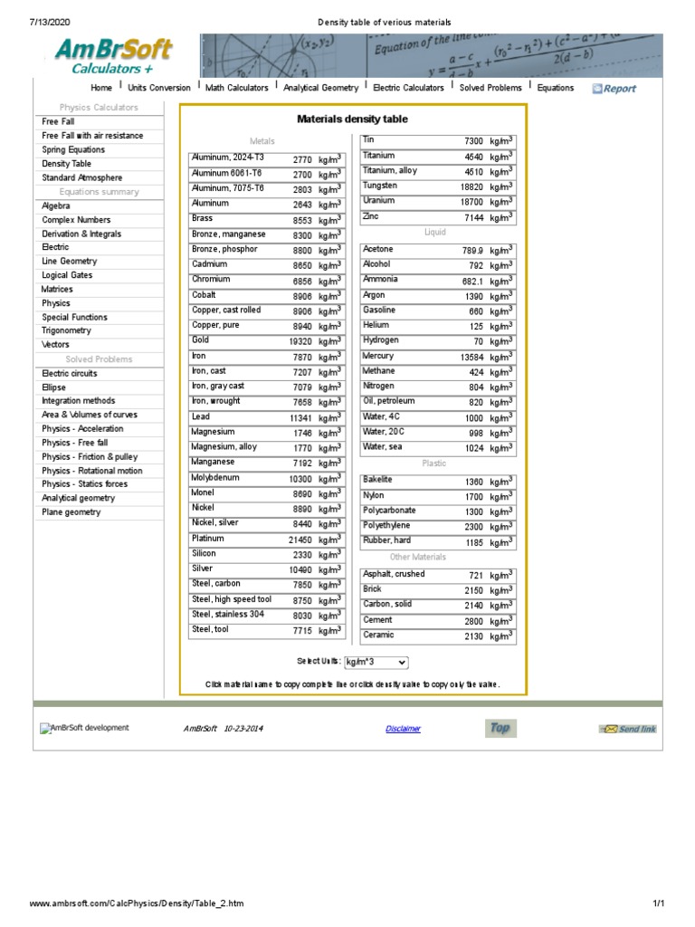 Density Table of Verious Materials | PDF | Steel | Bronze