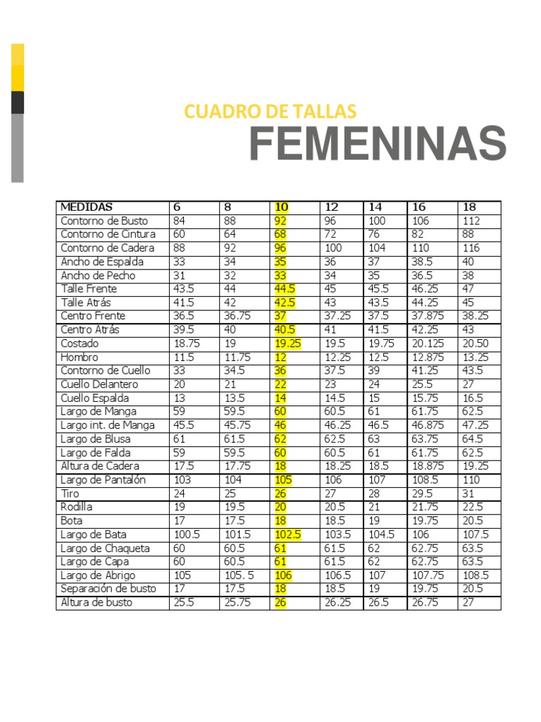 Cuadro de Tallas Femenino | PDF