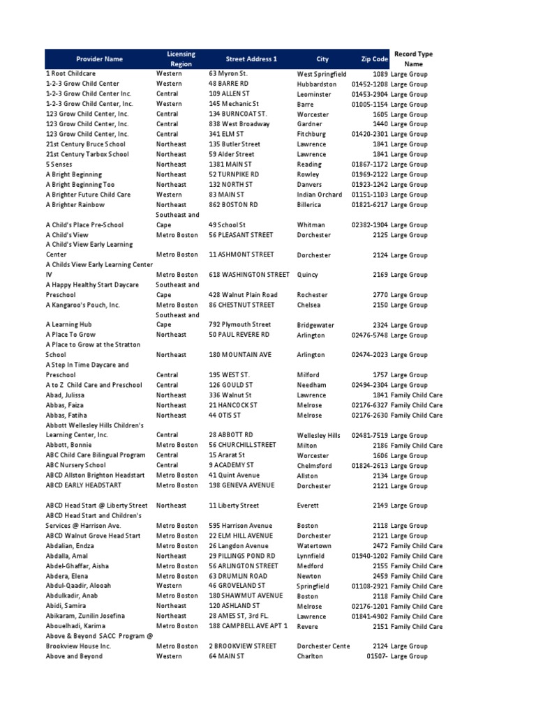 Prec Ovid Provider List PDF | PDF | Interpersonal Relationships | Parenting