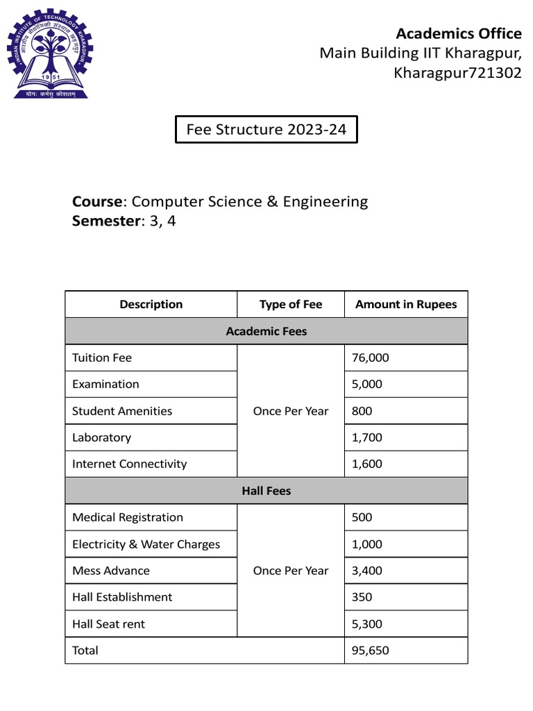 IIT_KGP_Fee_Structure_CSE_sy_23-24 | PDF