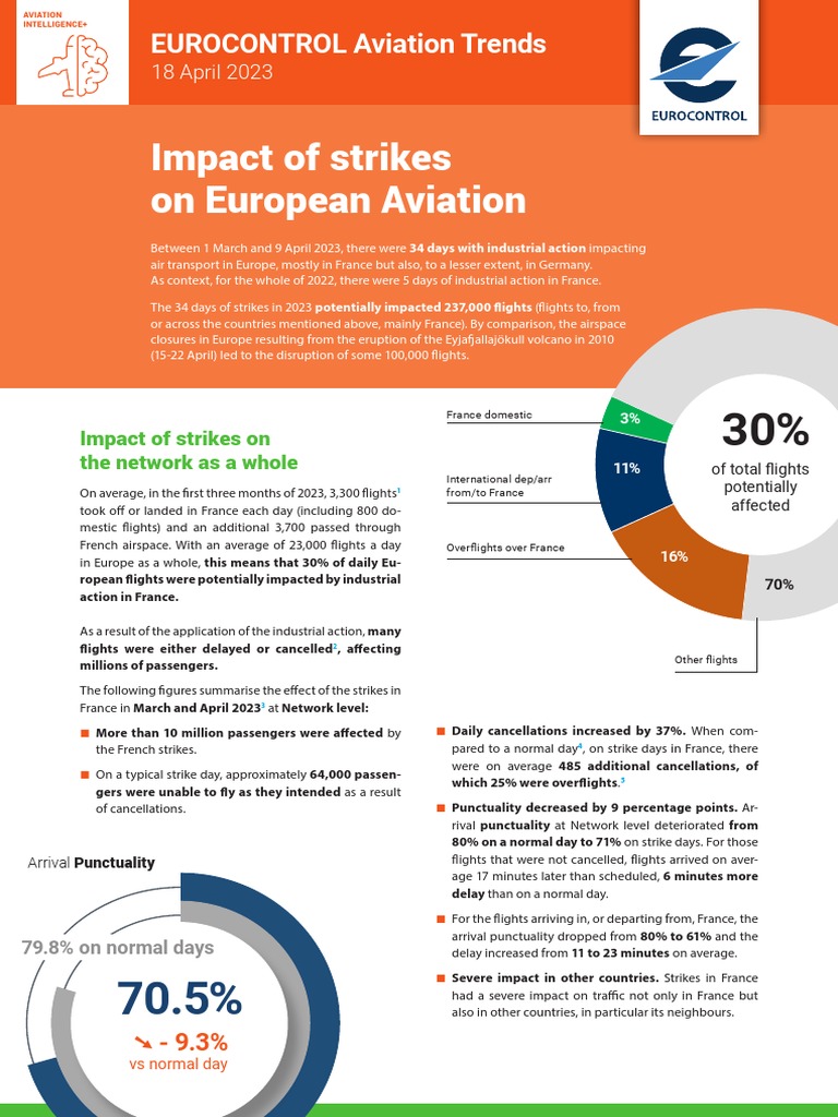 Eurocontrol Aviation Trends Issue 01 18042023 | PDF | Transport | Aviation