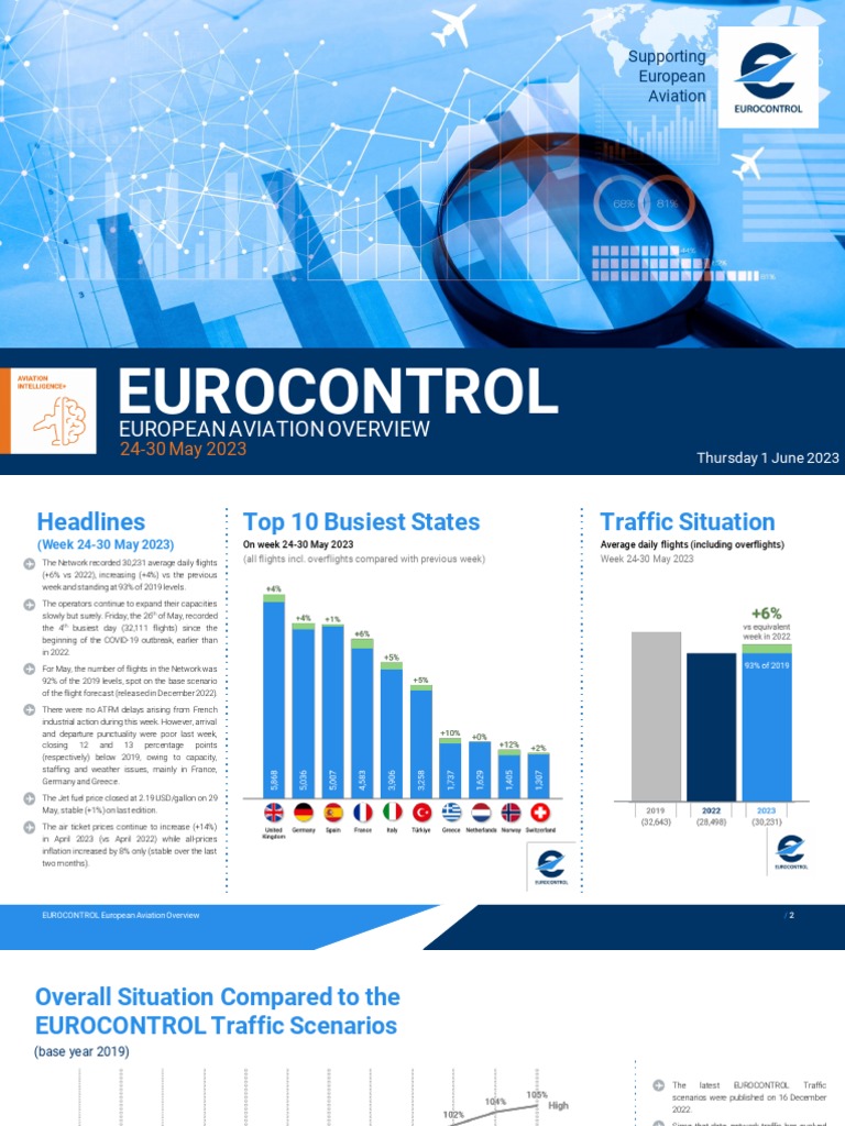 Eurocontrol European Aviation Overview 20230602 | PDF | Air Traffic ...