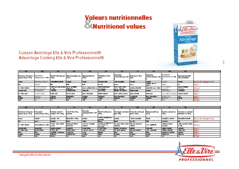 TVN Advantage Cooking | PDF