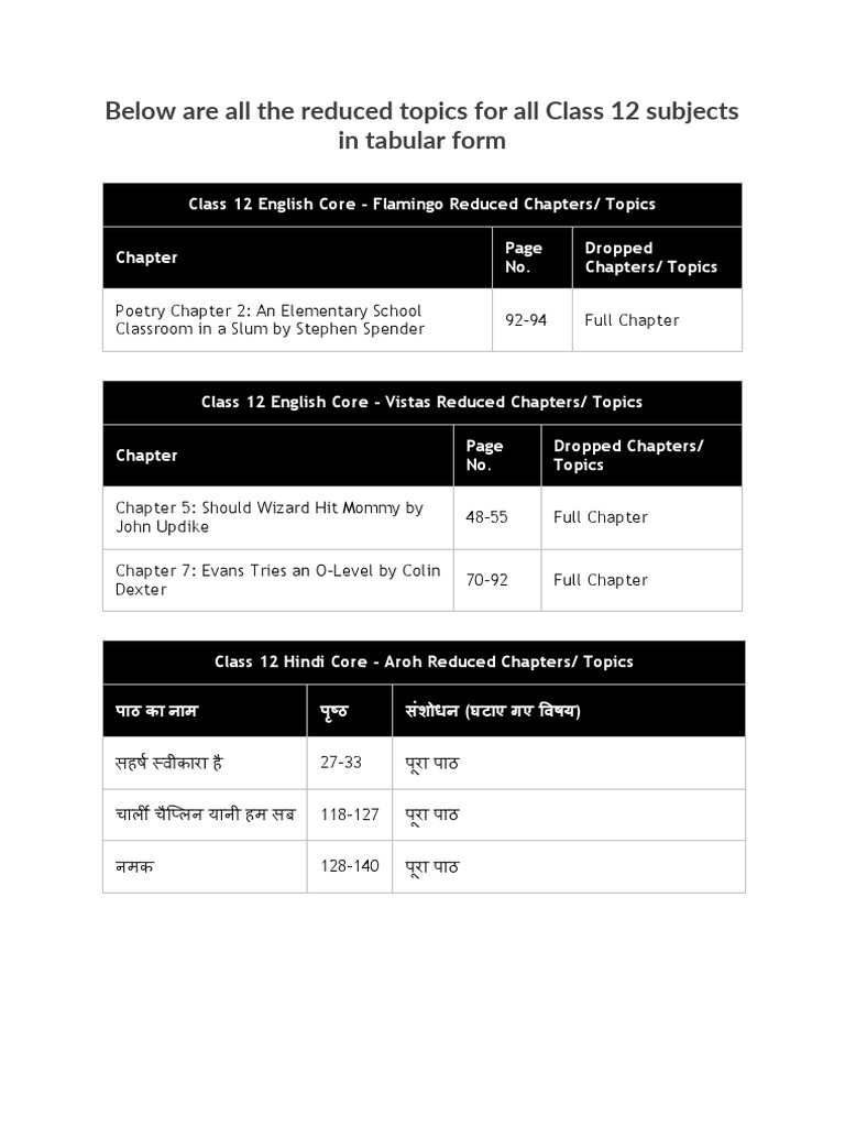 Class12 Dropped Topics p1 | PDF | Integral | Derivative