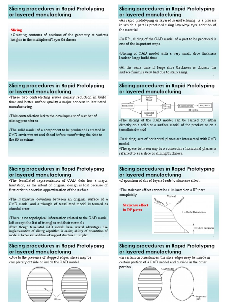 Slicing Methods | PDF | Computer Aided Design | Applied Mathematics Slicing Methods | PDF | Computer Aided Design | Applied Mathematics