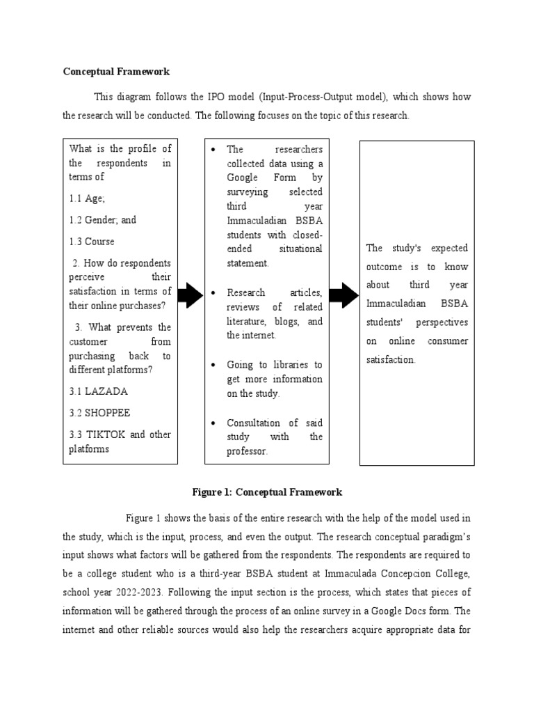 Conceptual Framework | PDF | Customer Satisfaction | Business Conceptual Framework | PDF | Customer Satisfaction | Business