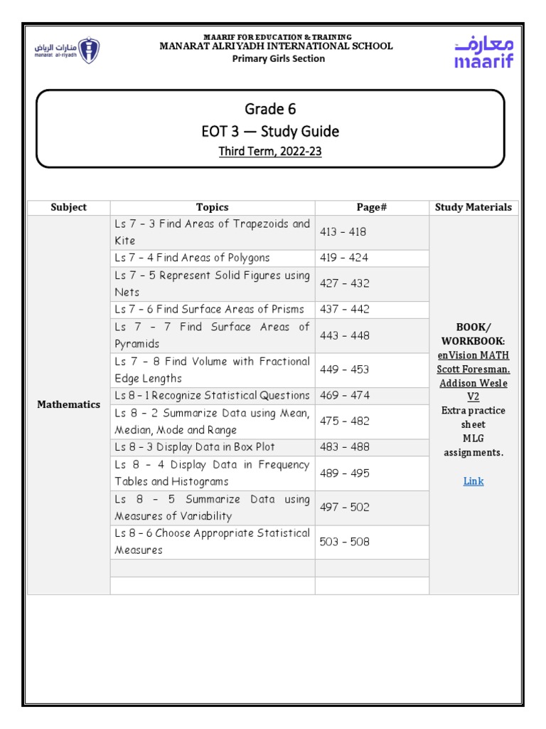 EOT 3 Study Guide Term 3 Grade 6 2022-2023 | PDF | Area
