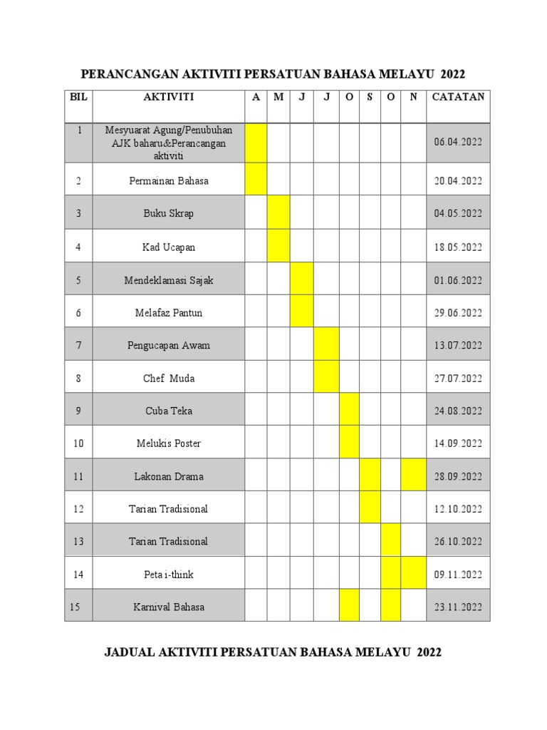 Perancangan Aktiviti Persatuan Bm-2022 | PDF